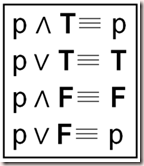 STPM Further Mathematics T: 1.1 – Logic